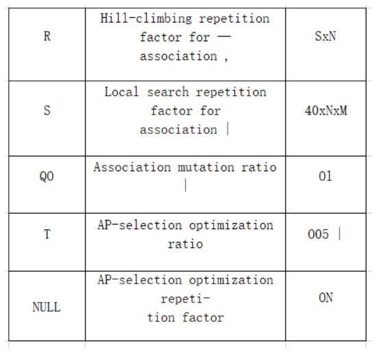 A Proposal of Printed Table Digitization Algorithm with Image Processing