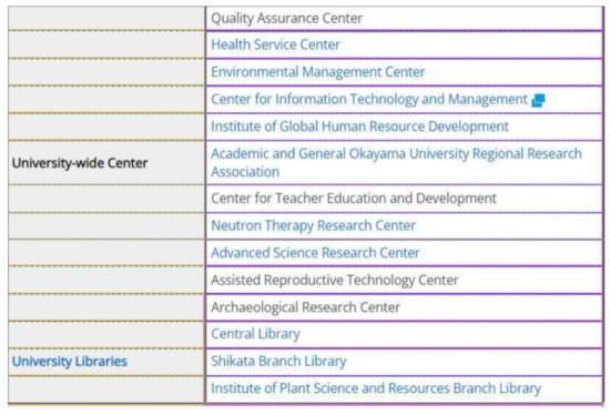 A Proposal of Printed Table Digitization Algorithm with Image Processing