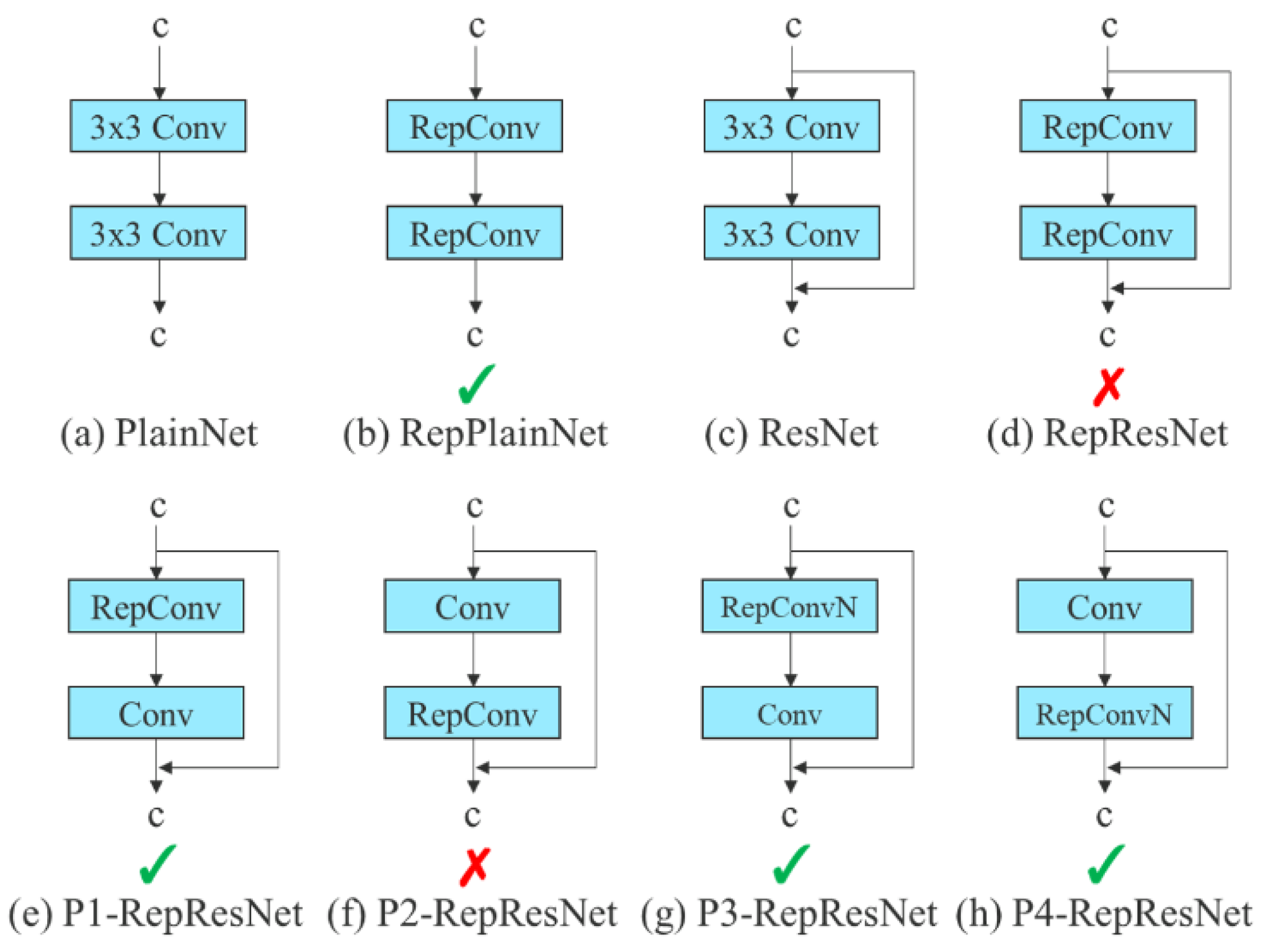 Improved Ship Detection Algorithm From Satellite Images Using Yolov7