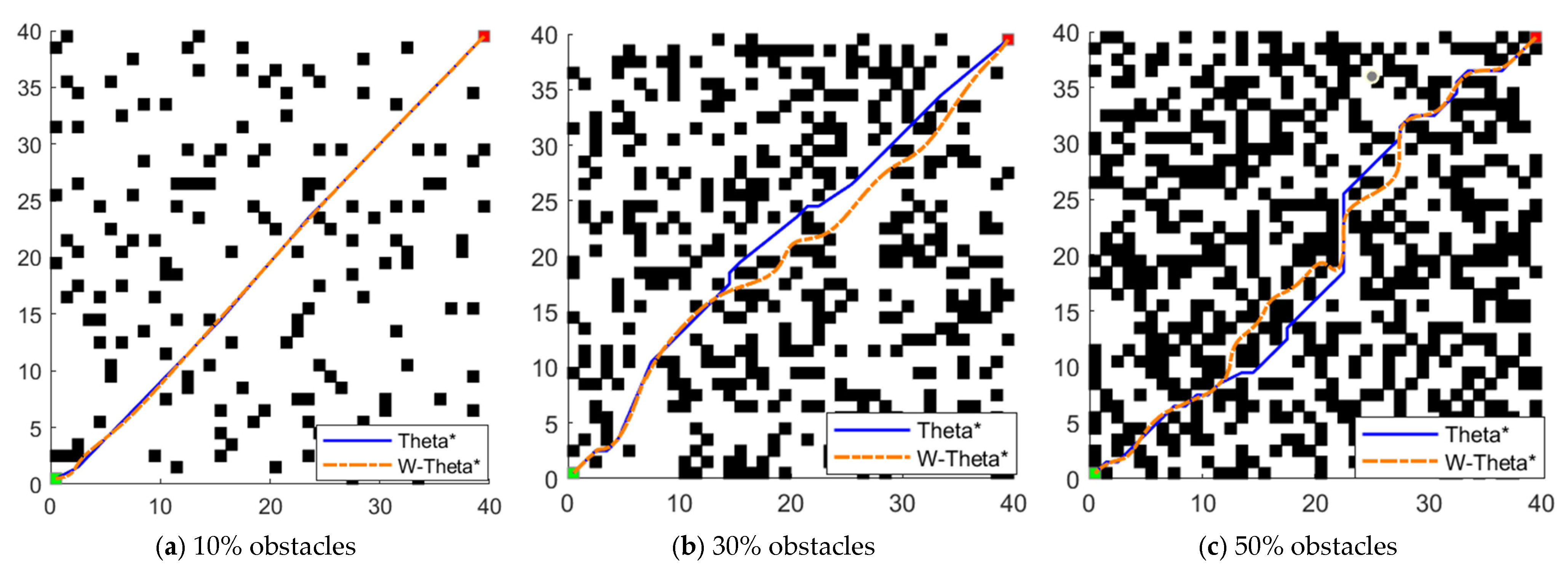Algorithms Free Full Text Research On Path Planning Of Mobile Robot Based On Improved Theta