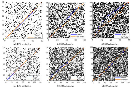 Algorithms Free Full Text Research On Path Planning Of Mobile Robot Based On Improved Theta