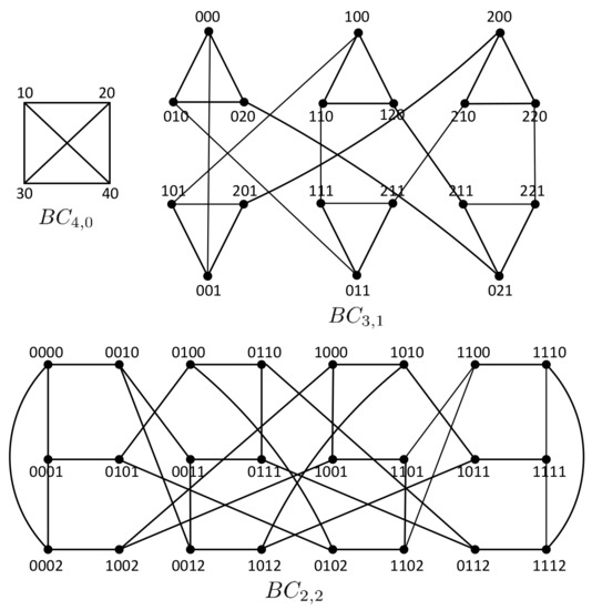 The t/k-Diagnosability and a t/k Diagnosis Algorithm of the Data Center ...