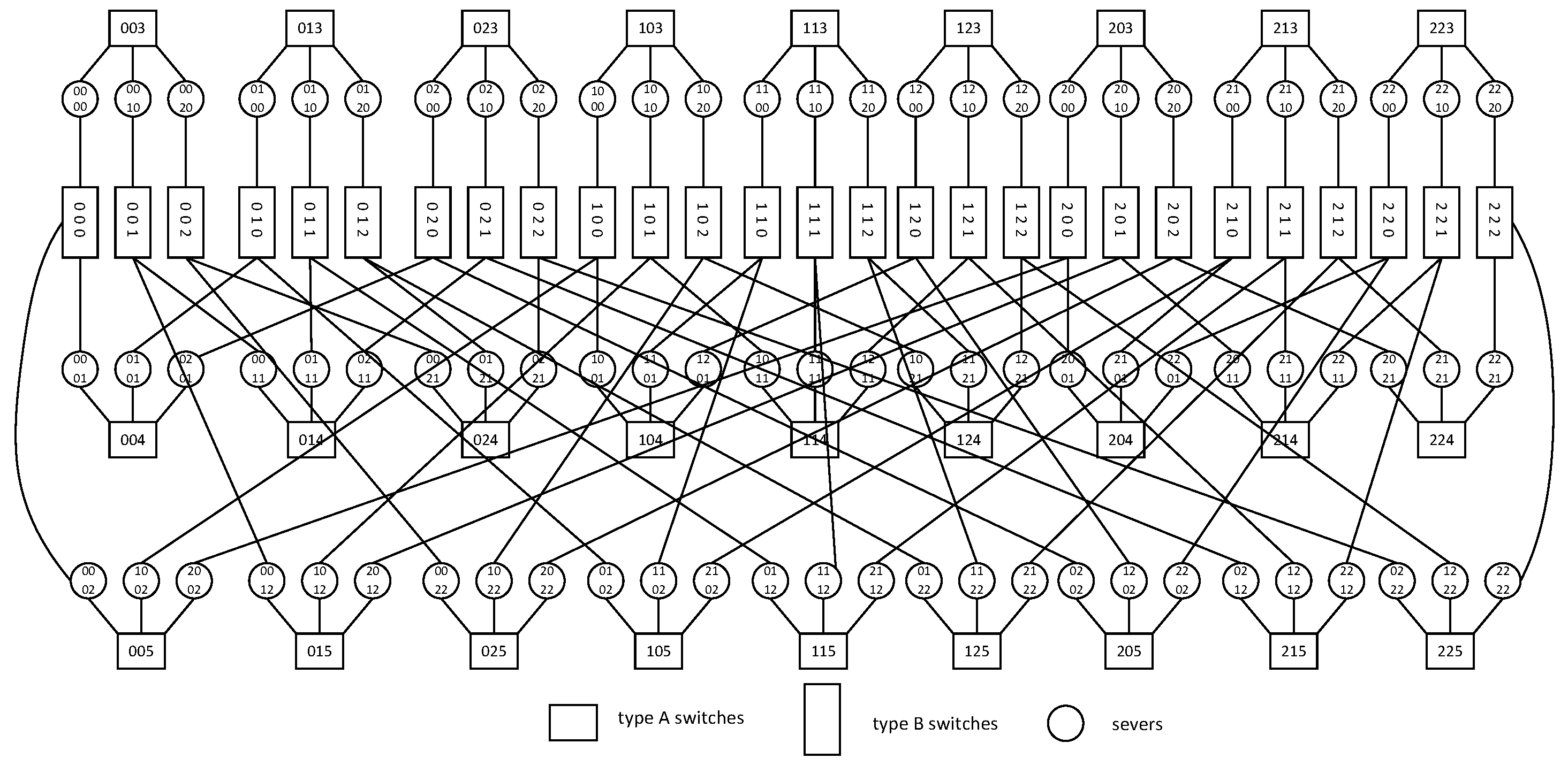 BCCC Disjoint Path Construction Algorithm and Fault-Tolerant Routing Algorithm under Restricted ...