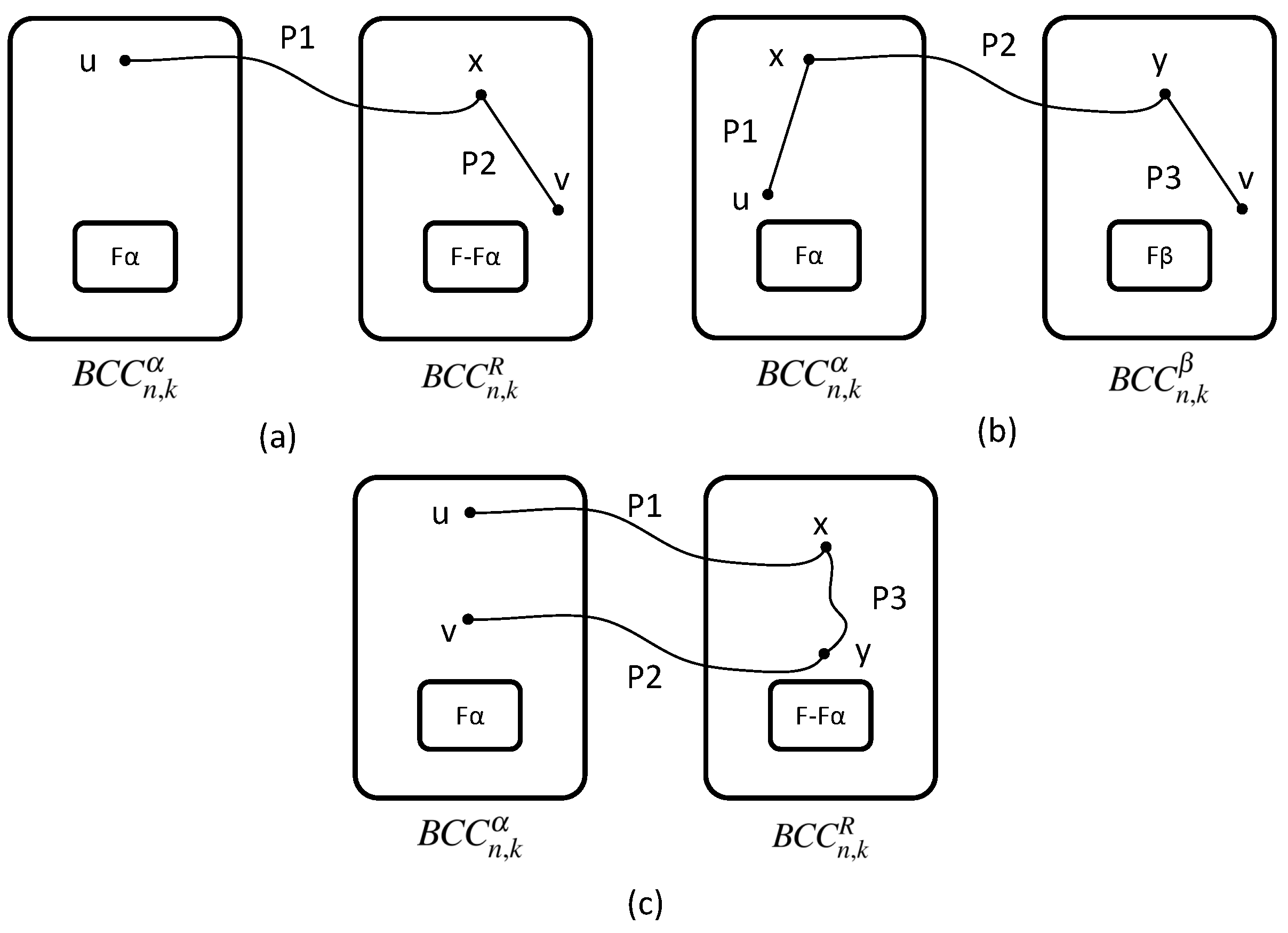 BCCC Disjoint Path Construction Algorithm and Fault-Tolerant Routing Algorithm under Restricted ...