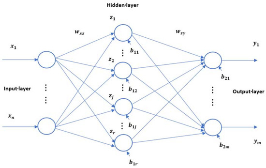 Algorithms | Free Full-Text | A Review on Data-Driven Condition Monitoring of Industrial Equipment