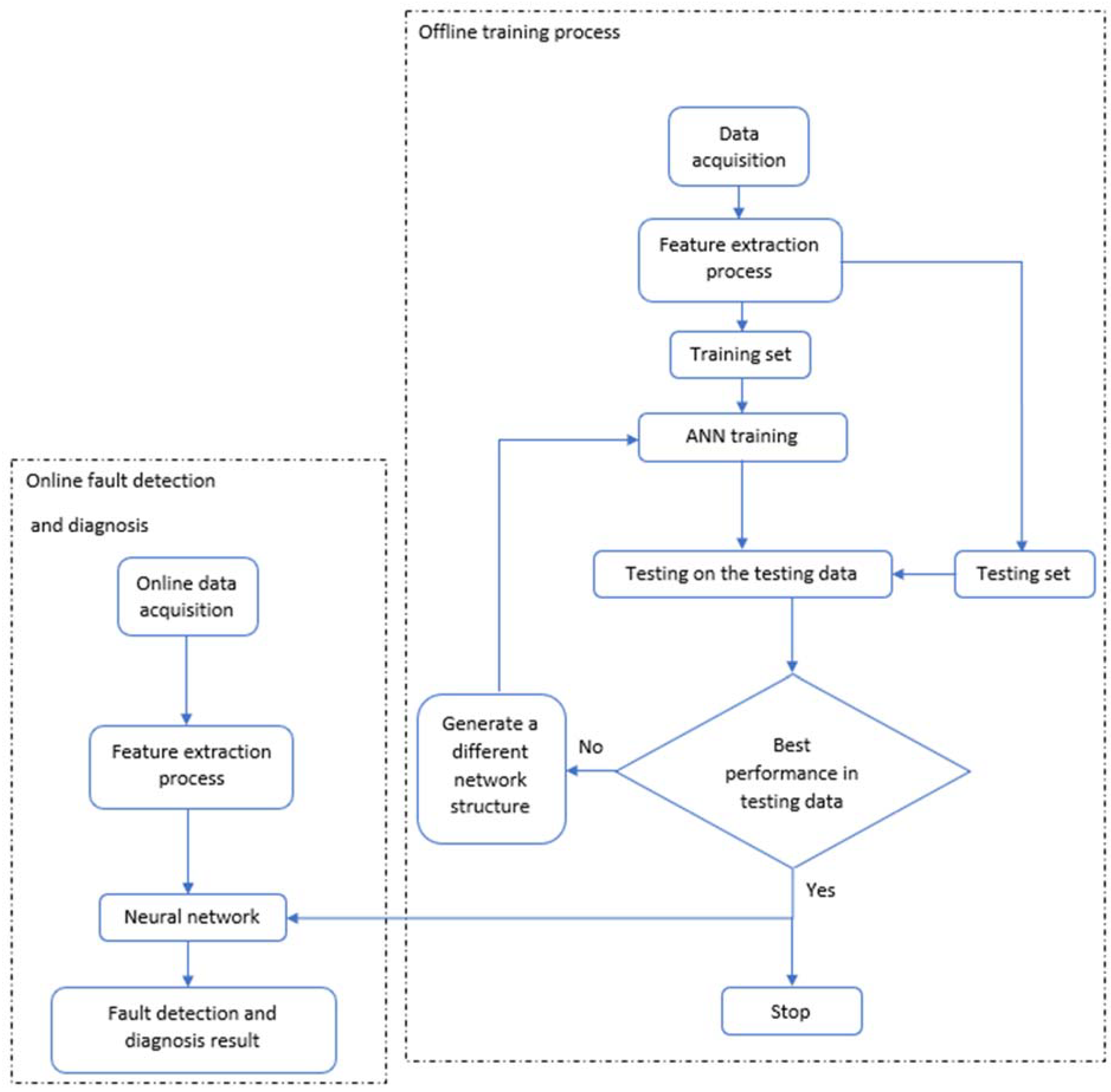 Algorithms | Free Full-Text | A Review on Data-Driven Condition Monitoring of Industrial Equipment