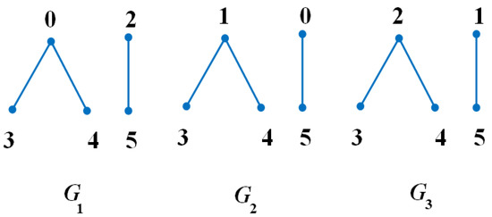 On Bipartite Circulant Graph Decompositions Based on Cartesian and ...