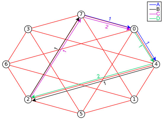 On Bipartite Circulant Graph Decompositions Based on Cartesian and ...