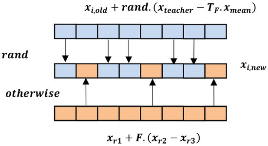 Algorithms | Free Full-Text | Optimized Approach for Localization of Sensor Nodes in 2D Wireless ...
