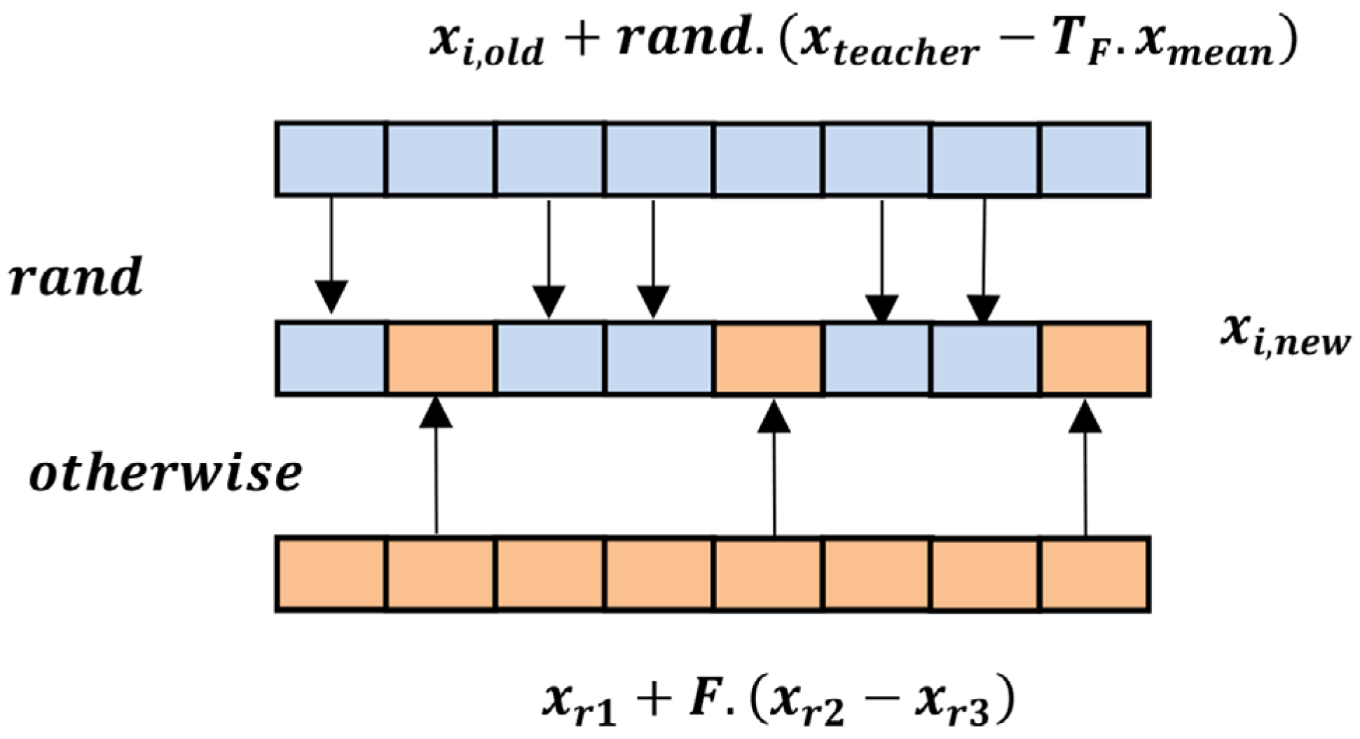 Algorithms | Free Full-Text | Optimized Approach for Localization of Sensor Nodes in 2D Wireless ...