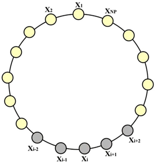 Algorithms | Free Full-Text | Optimized Approach for Localization of ...