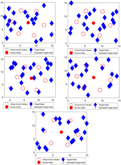 Algorithms Free Full Text Optimized Approach For Localization Of Sensor Nodes In 2d Wireless