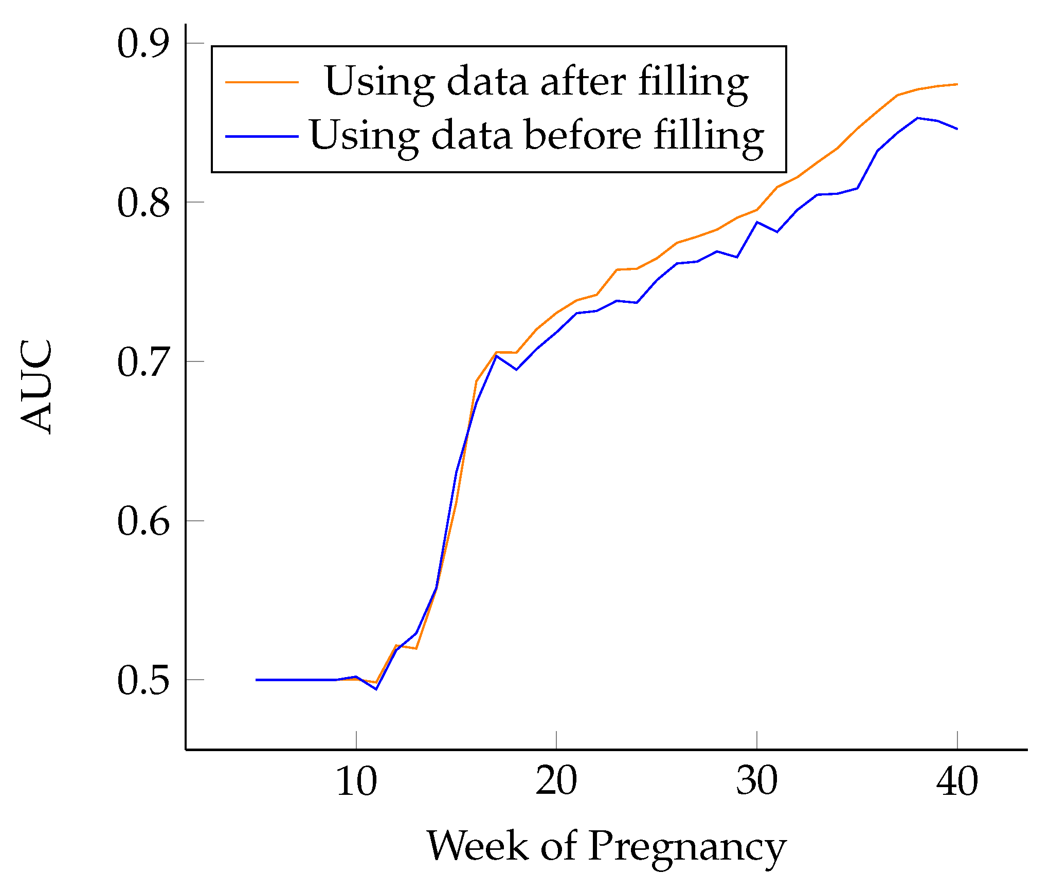 Algorithms Free Full Text An Improved Bi Lstm Based Missing Value