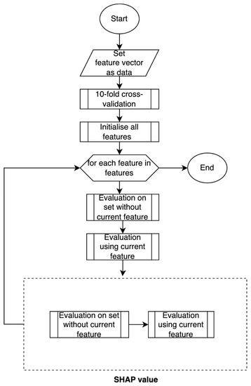 Algorithms | Free Full-Text | Digital Authorship Attribution in Russian ...