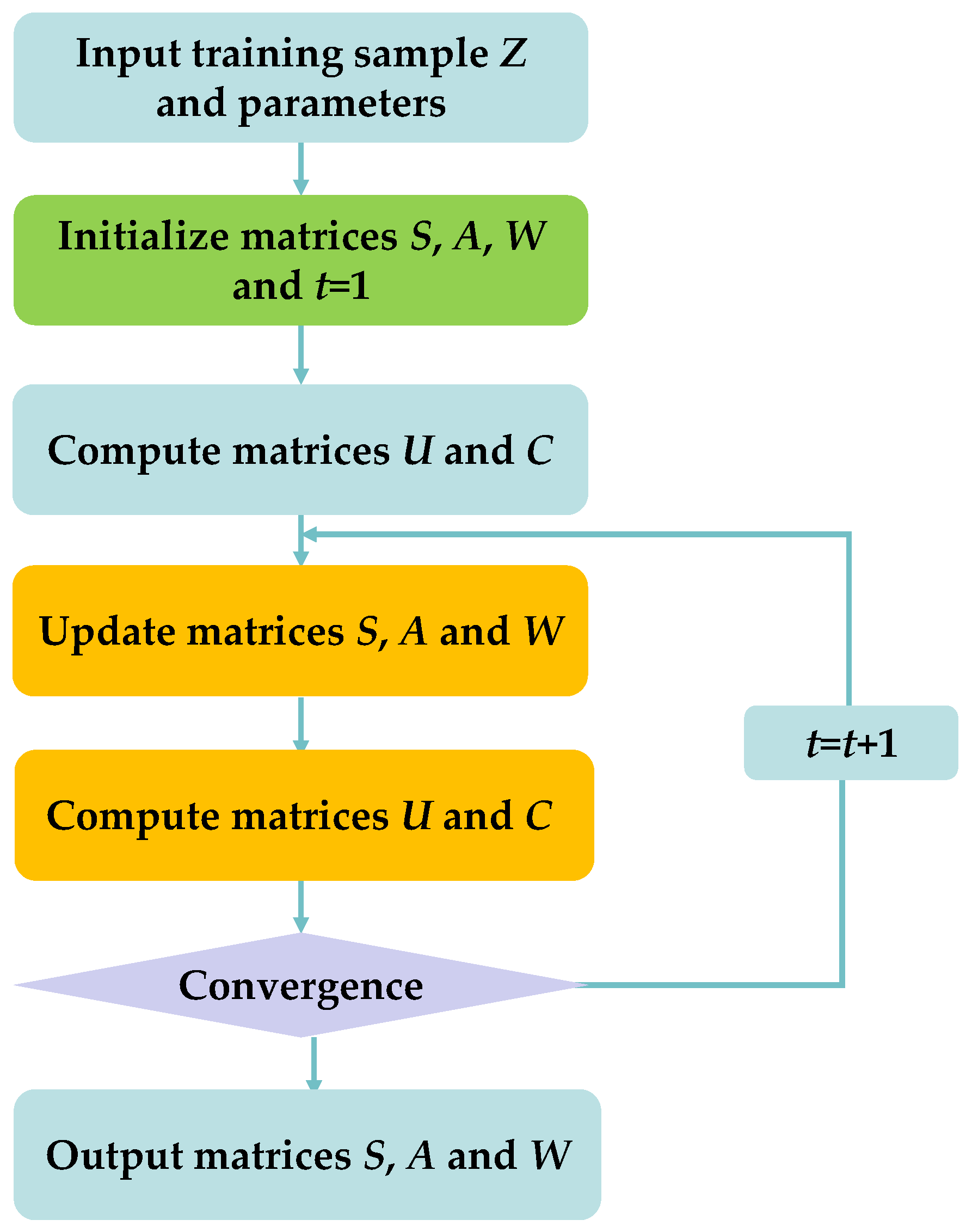 Algorithms | Free Full-Text | RMFRASL: Robust Matrix Factorization with Robust Adaptive ...
