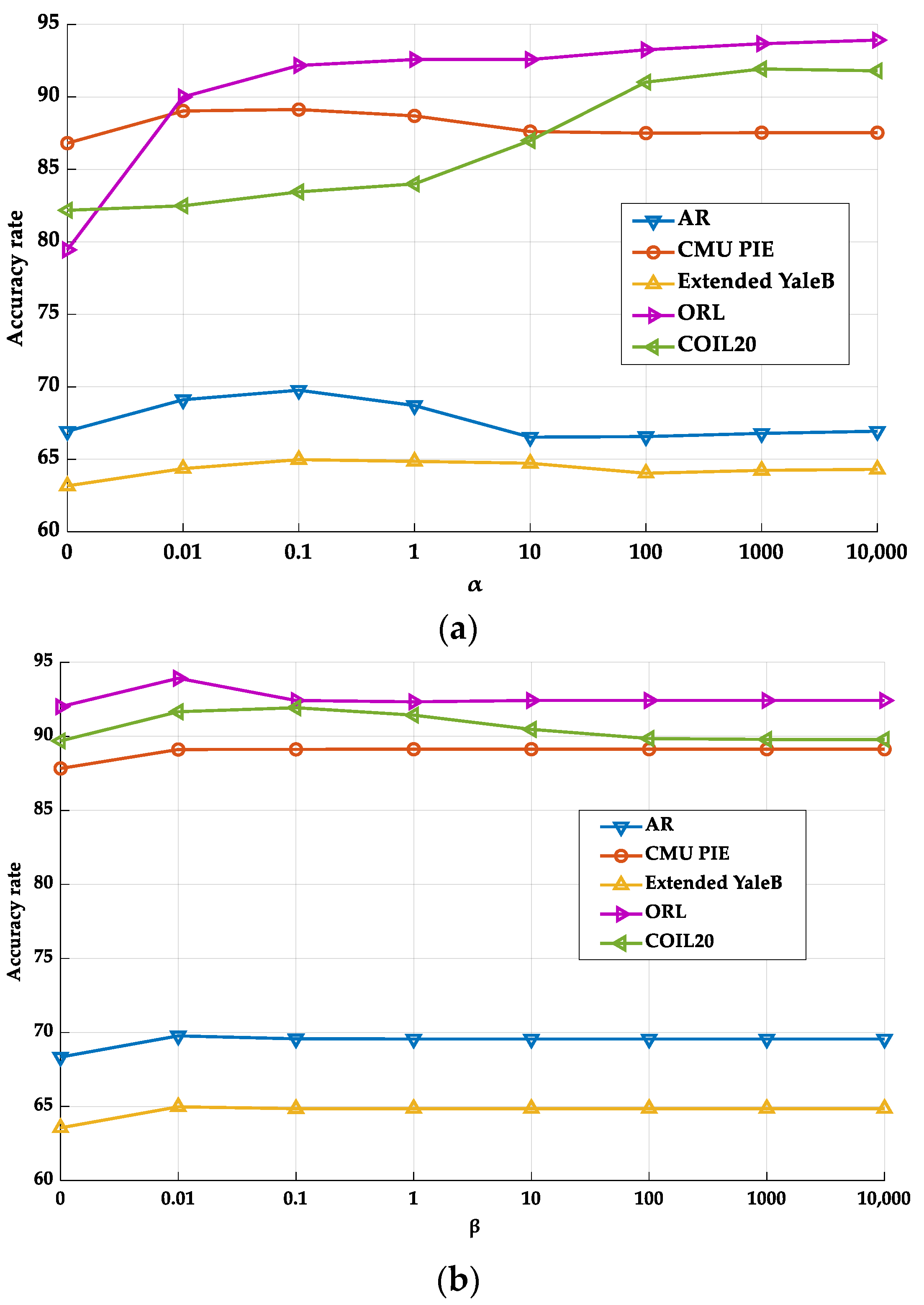 Algorithms | Free Full-Text | RMFRASL: Robust Matrix Factorization with Robust Adaptive ...