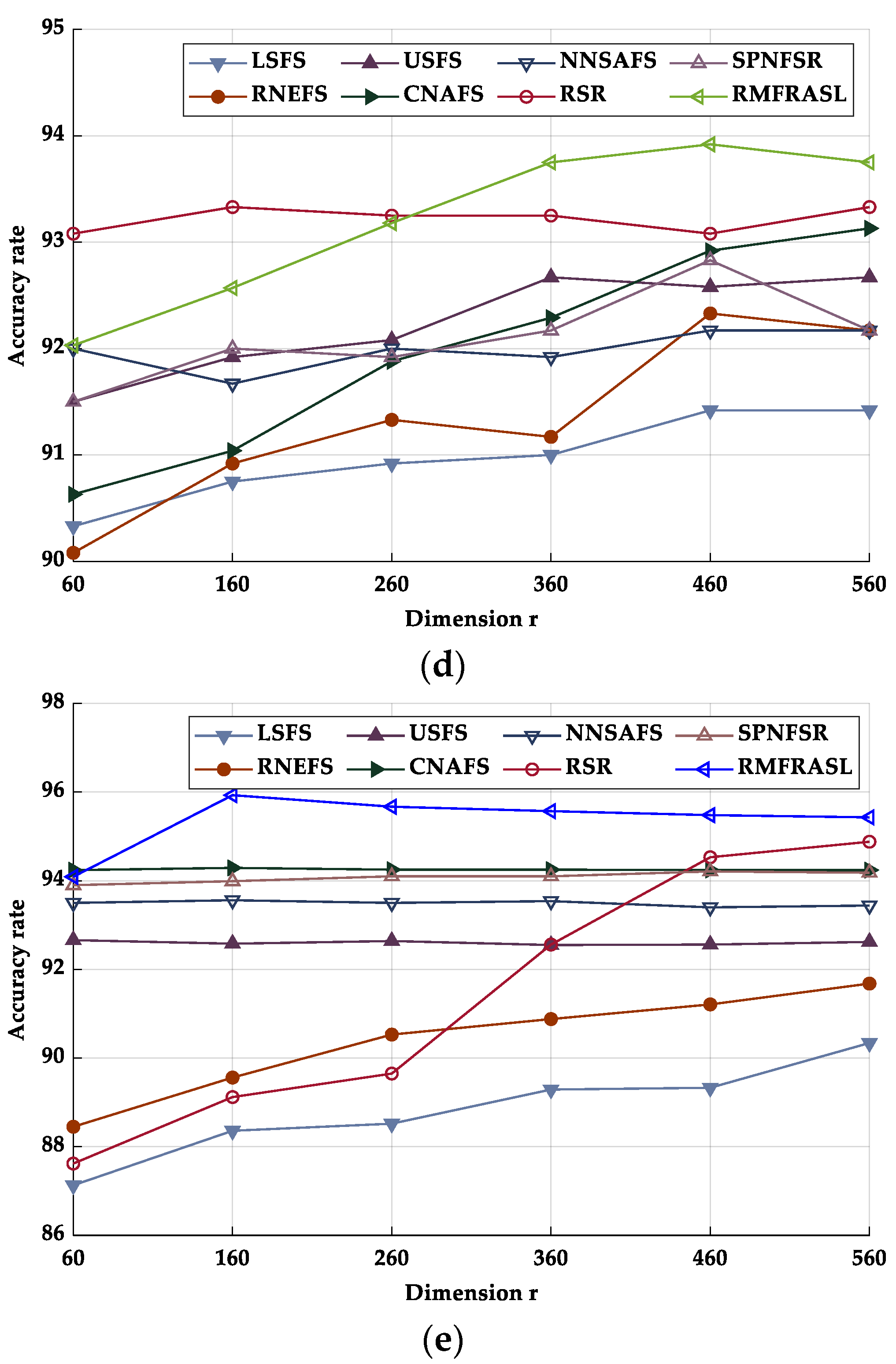 Algorithms | Free Full-Text | RMFRASL: Robust Matrix Factorization with Robust Adaptive ...