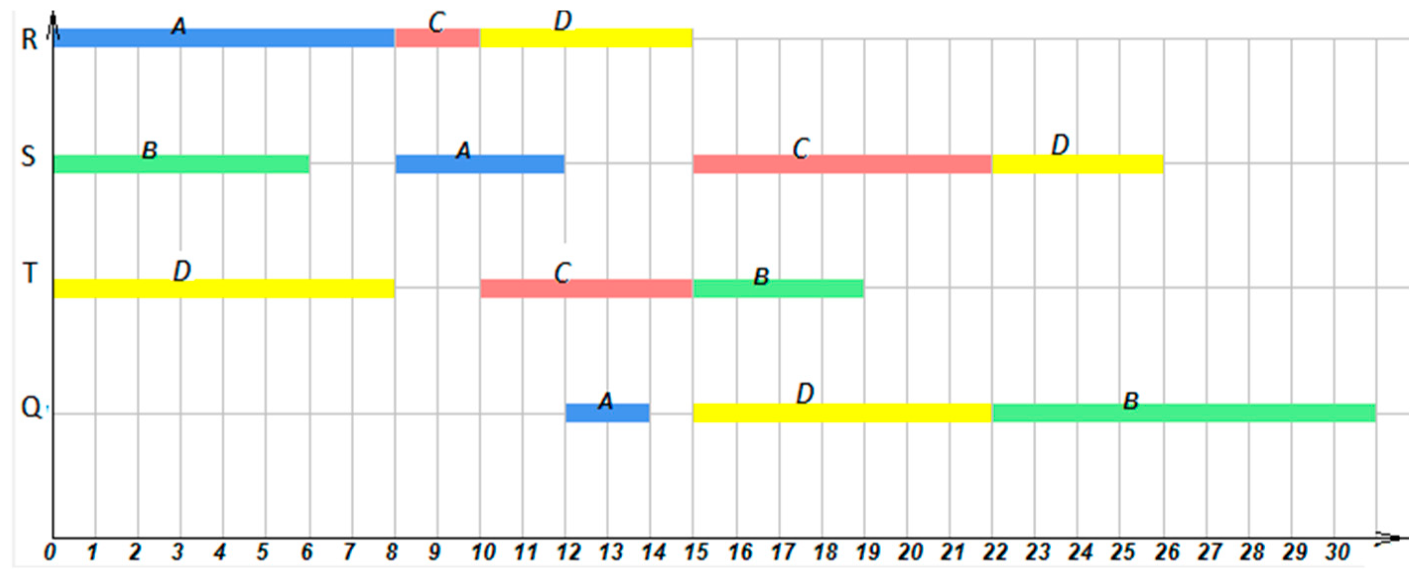 Improvement of Ant Colony Algorithm Performance for the Job-Shop Scheduling Problem Using ...