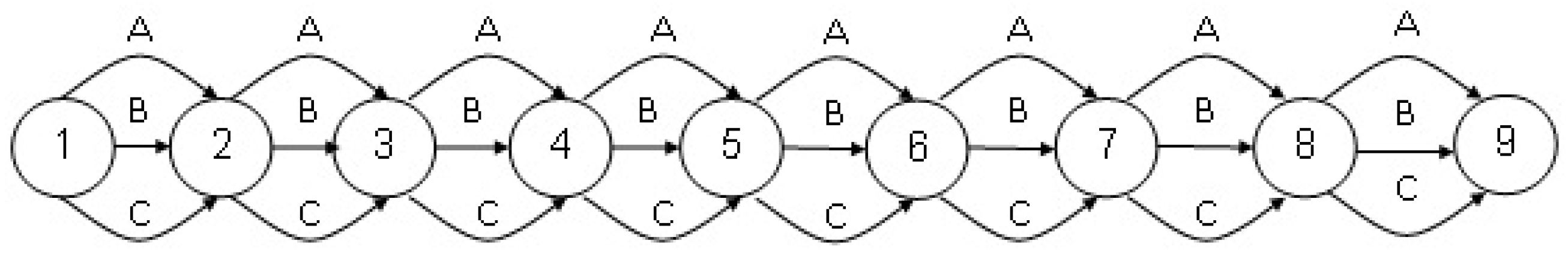 Improvement of Ant Colony Algorithm Performance for the Job-Shop Scheduling Problem Using ...