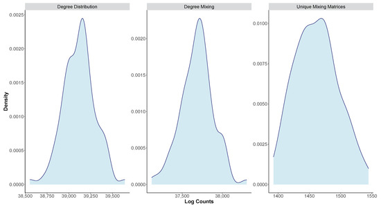 A General Computational Approach for Counting Labeled Graphs