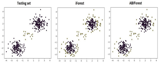 Algorithms | Free Full-Text | Improved Anomaly Detection by Using the ...