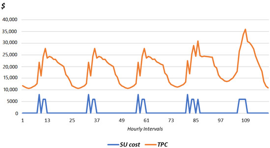 Variational Bayes to Accelerate the Lagrange Multipliers towards the ...