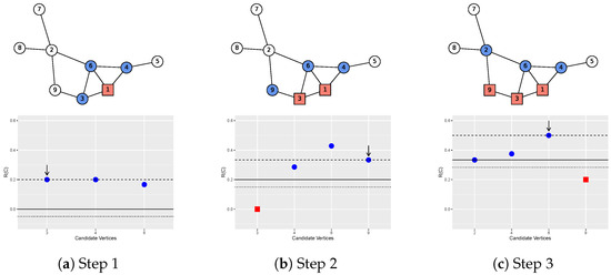 Algorithms Free Full Text Stochastic Local Community Detection In Networks