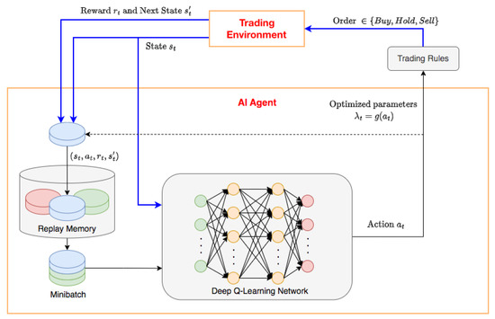 Algorithms | Free Full-Text | Optimizing Automated Trading Systems with ...