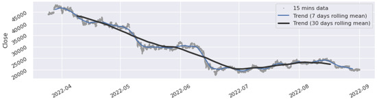 Optimizing Automated Trading Systems with Deep Reinforcement Learning