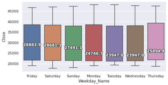 Optimizing Automated Trading Systems with Deep Reinforcement Learning