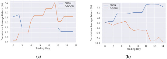 Optimizing Automated Trading Systems with Deep Reinforcement Learning