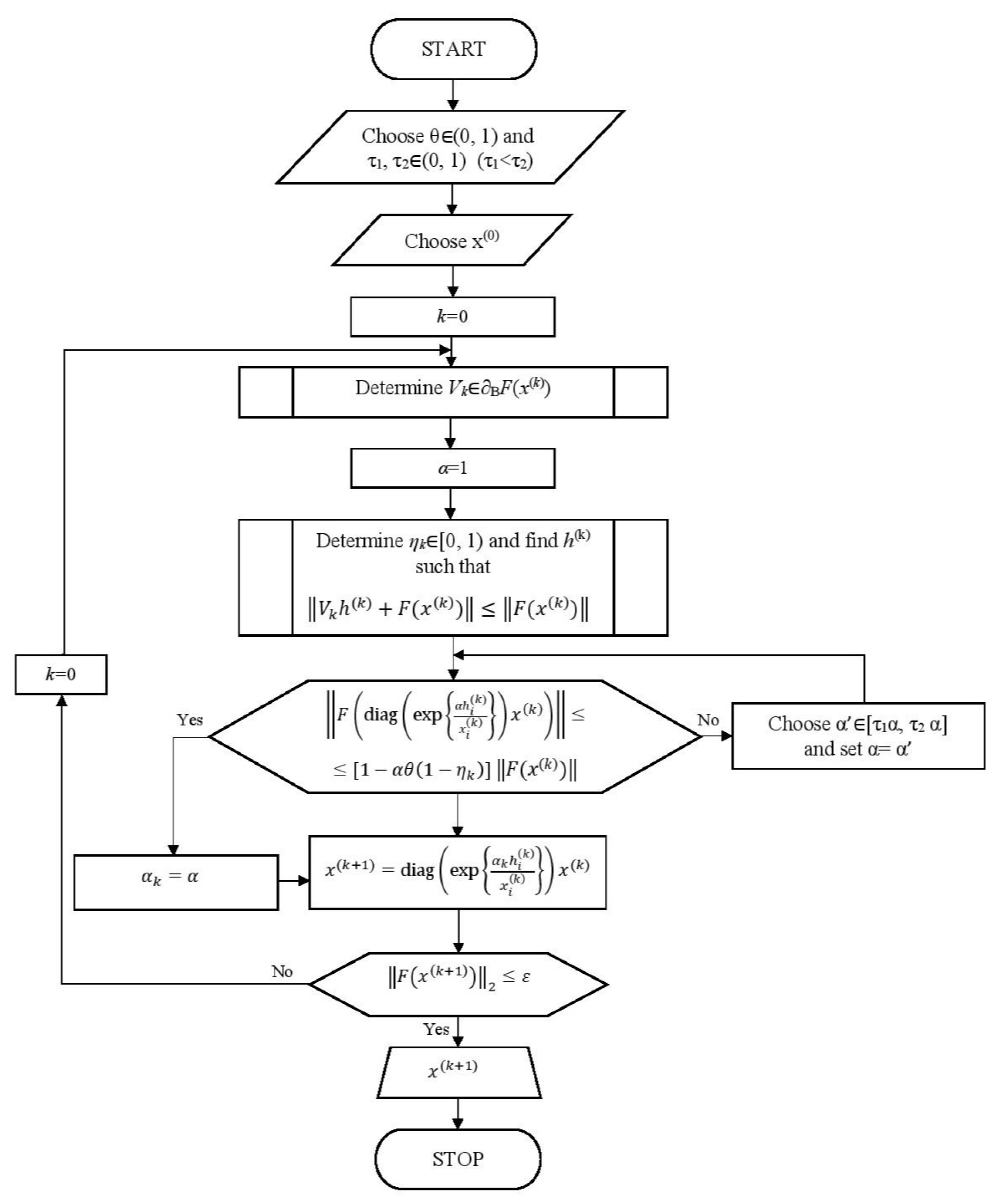 Some Inexact Version of the Iterative Exponential Method for Solving Nonsmooth Equations