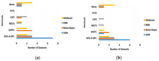 Algorithms | Free Full-Text | Augmentation of Densest Subgraph Finding Unsupervised Feature ...