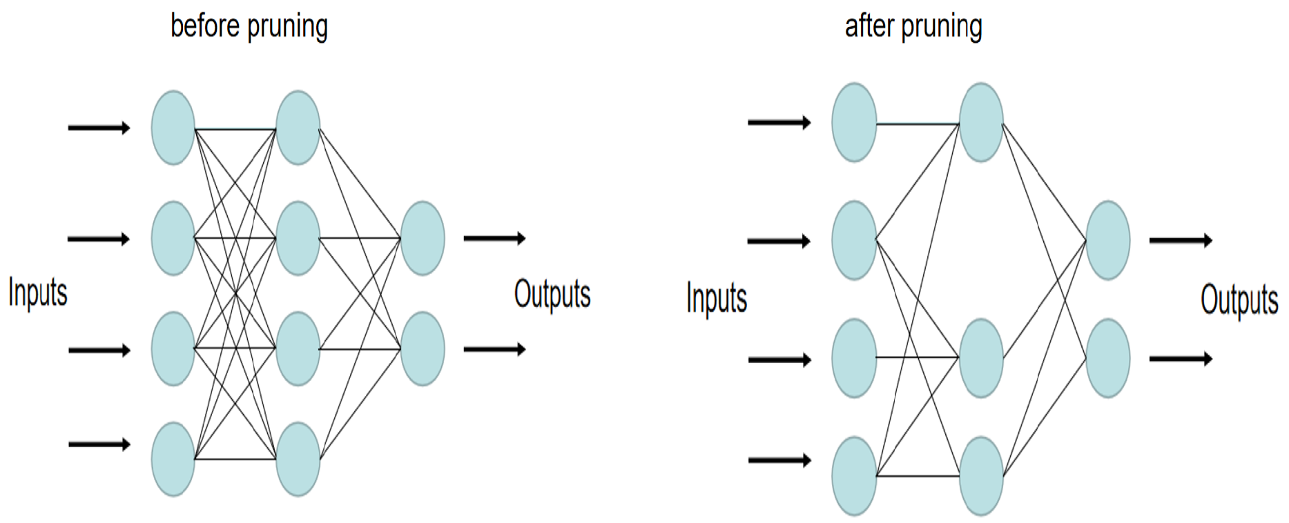 Algorithms | Free Full-Text | Optimization of Linear Quantization for General and Effective Low ...