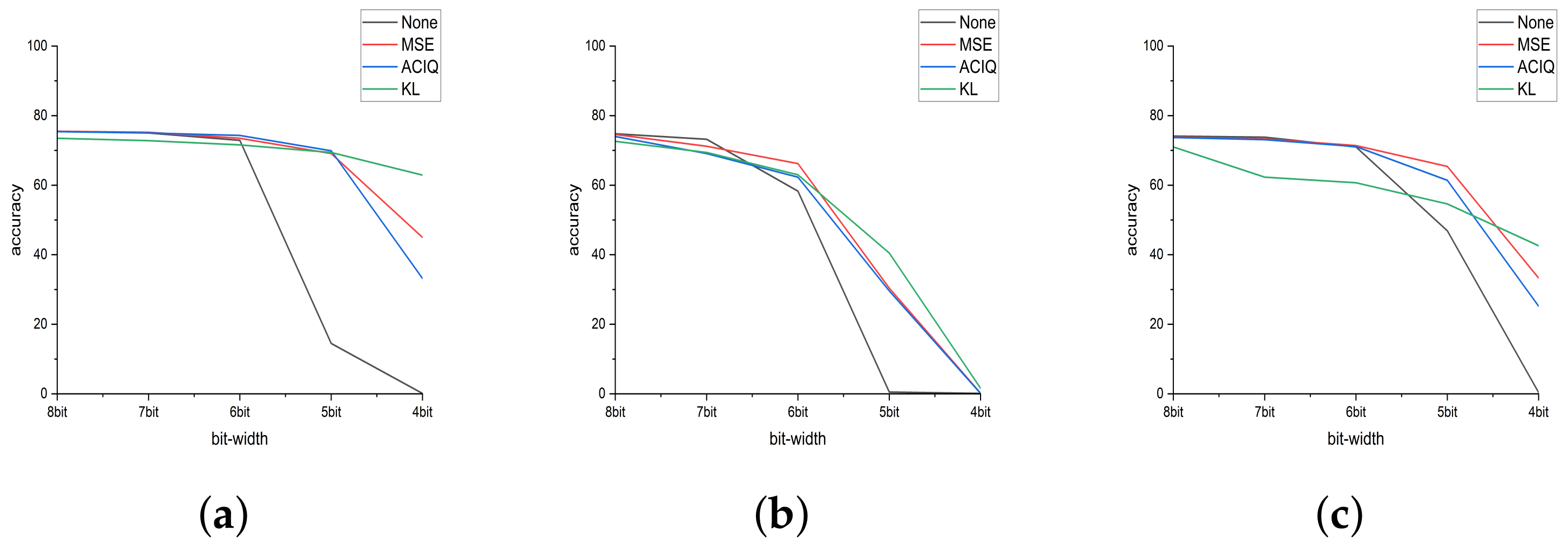 Algorithms Free Full Text Optimization Of Linear Quantization For General And Effective Low