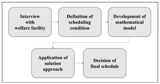 An Effective Staff Scheduling for Shift Workers in Social Welfare ...