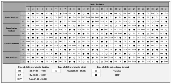 An Effective Staff Scheduling for Shift Workers in Social Welfare ...