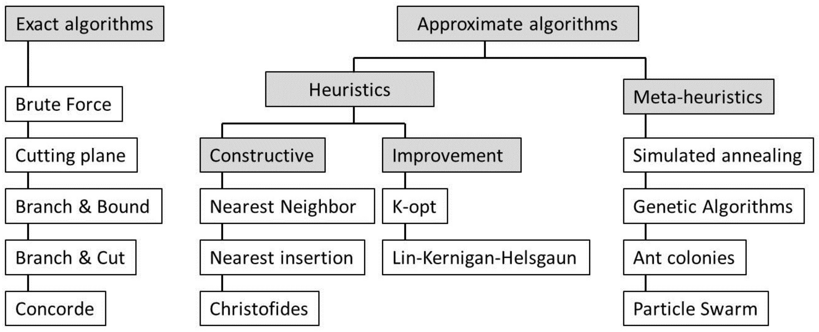 Algorithms | Free Full-Text | Evolutionary Algorithm with Geometrical ...