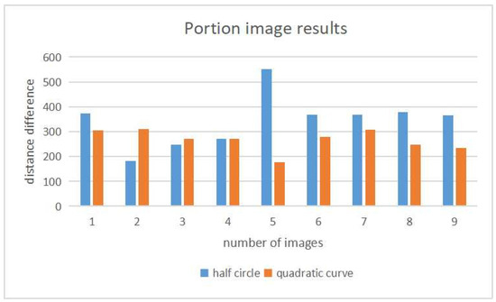 Algorithms Free Full Text Three Diverse Applications Of General Purpose Parameter