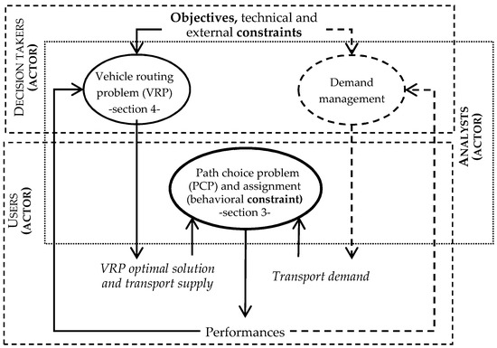Algorithms | Free Full-Text | The Importance of Modeling Path Choice ...