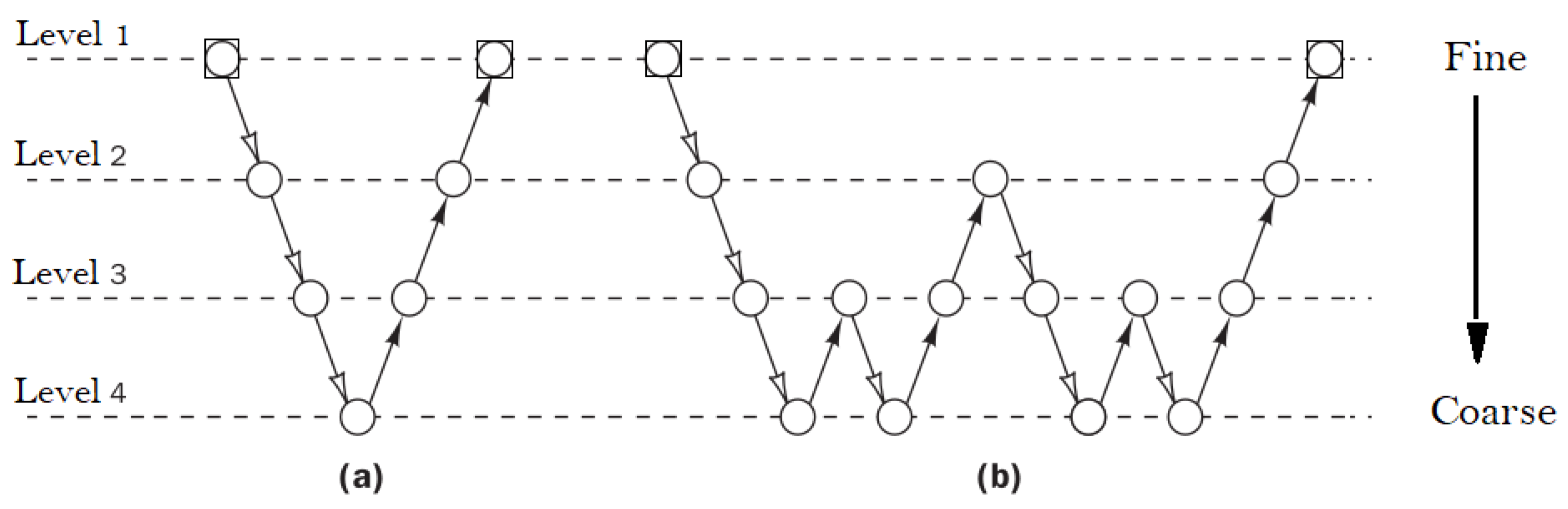 Algorithms | Free Full-Text | Numerical Study of Viscoplastic Flows Using a Multigrid ...