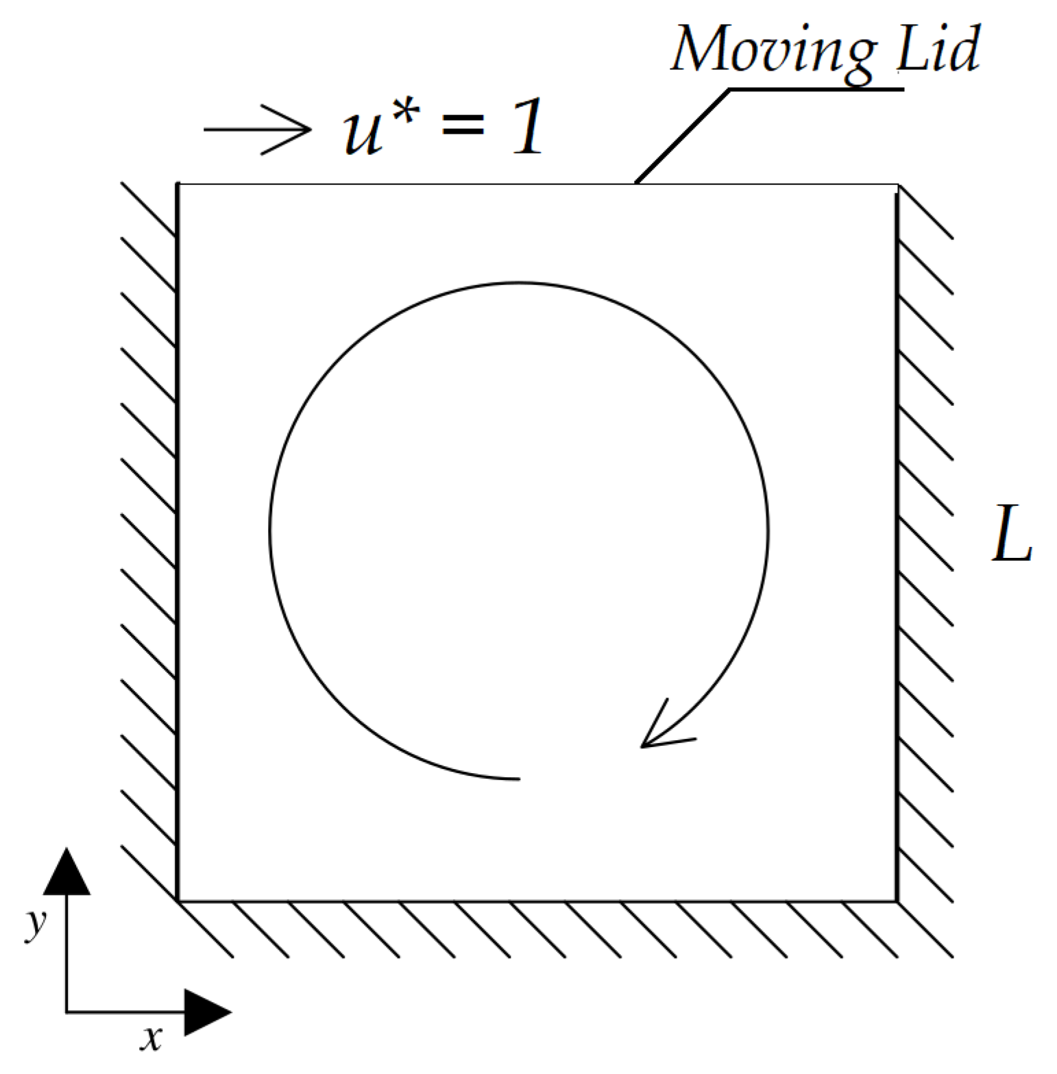 Algorithms | Free Full-Text | Numerical Study of Viscoplastic Flows Using a Multigrid ...