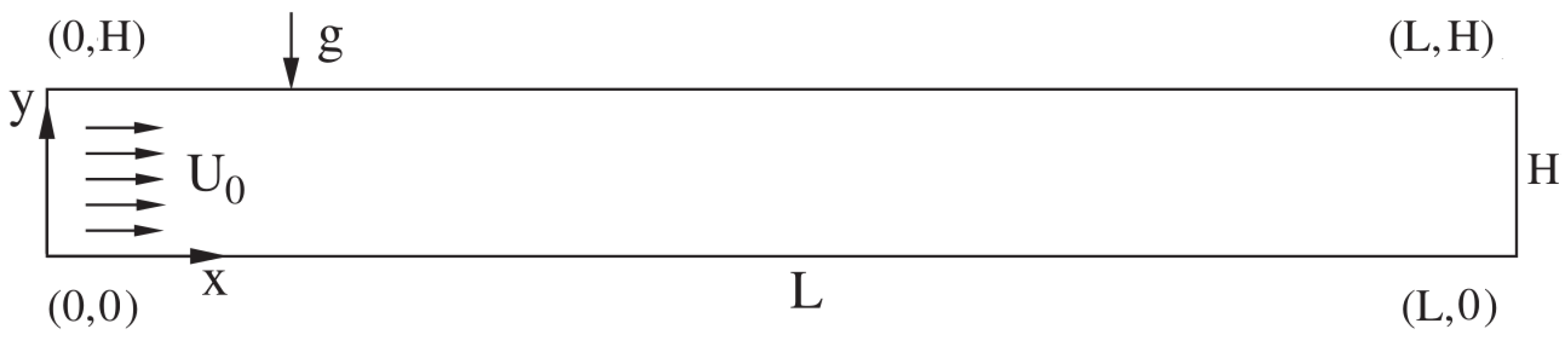 Algorithms | Free Full-Text | Numerical Study of Viscoplastic Flows ...