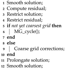 Algorithms | Free Full-Text | Numerical Study of Viscoplastic Flows Using a Multigrid ...