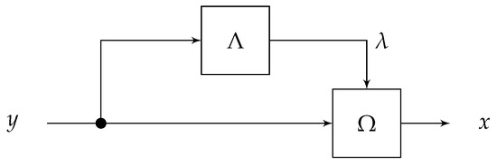 Iterative Image Reconstruction Algorithm with Parameter Estimation by Neural Network for ...