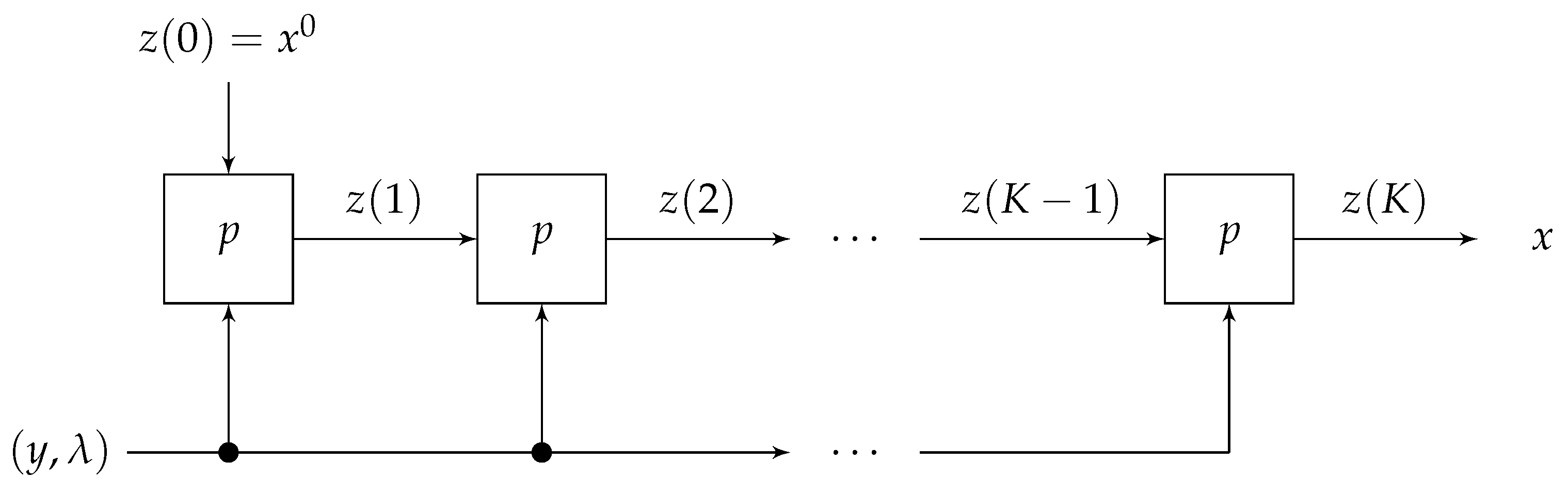 Iterative Image Reconstruction Algorithm with Parameter Estimation by Neural Network for ...