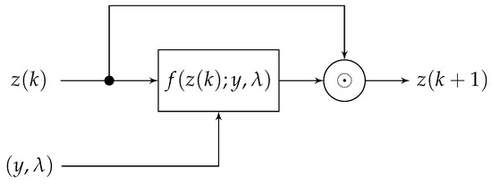 Iterative Image Reconstruction Algorithm with Parameter Estimation by ...