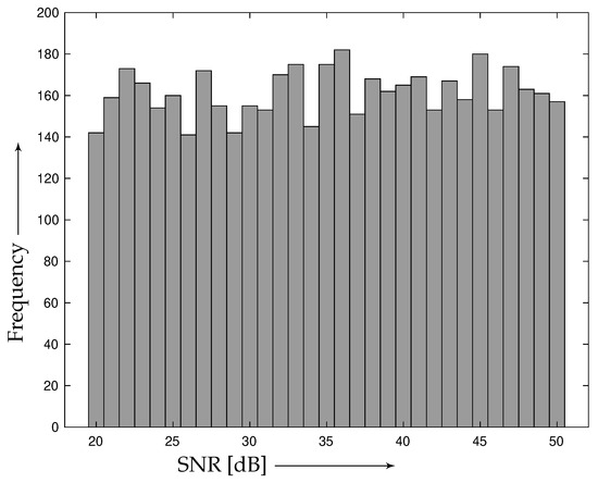 Iterative Image Reconstruction Algorithm with Parameter Estimation by Neural Network for ...