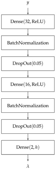 Iterative Image Reconstruction Algorithm with Parameter Estimation by Neural Network for ...
