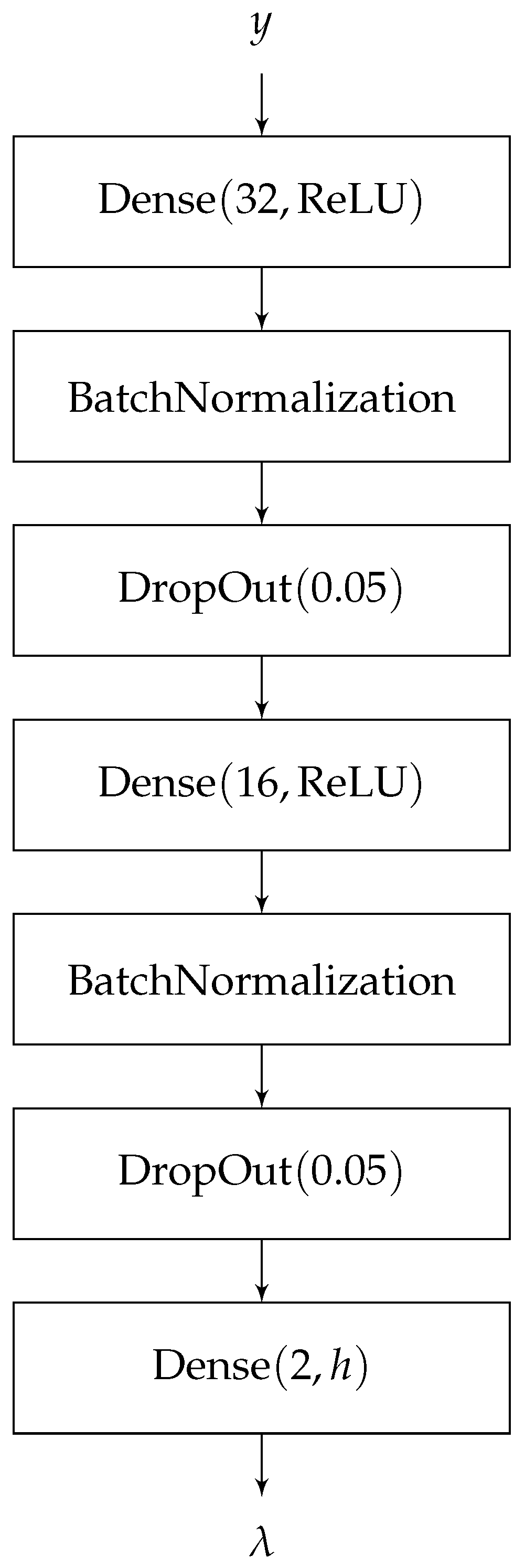 Iterative Image Reconstruction Algorithm with Parameter Estimation by Neural Network for ...